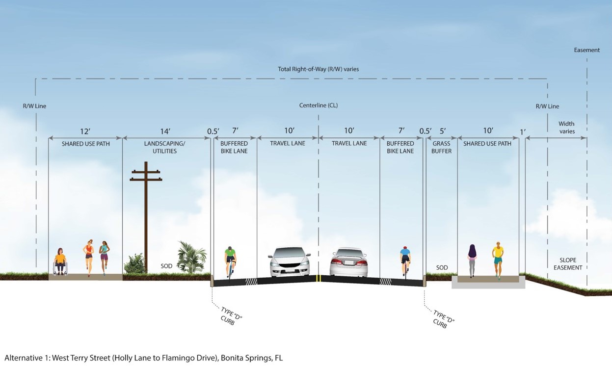 Home - West Terry Street Improvements Project
